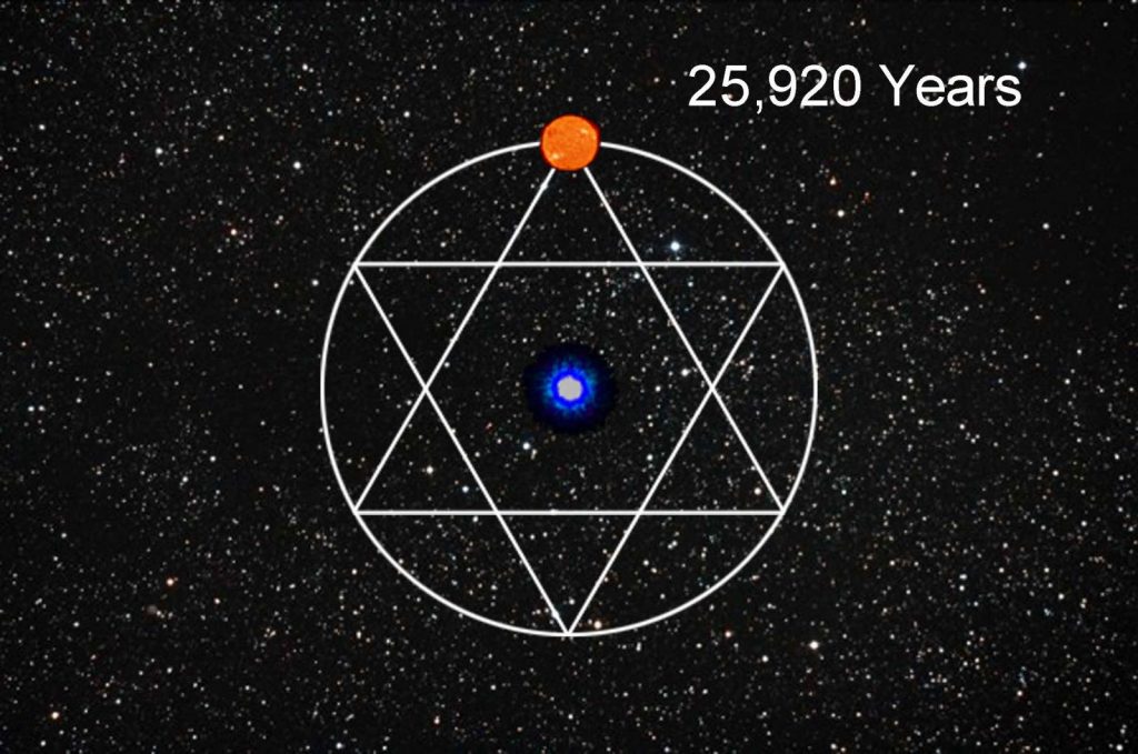 December 21, 2012: Romance and Reality | Divine Cosmos