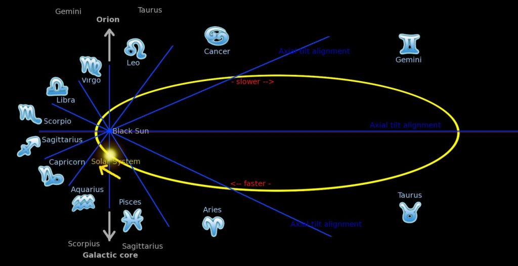 December 21, 2012: Romance and Reality | Divine Cosmos